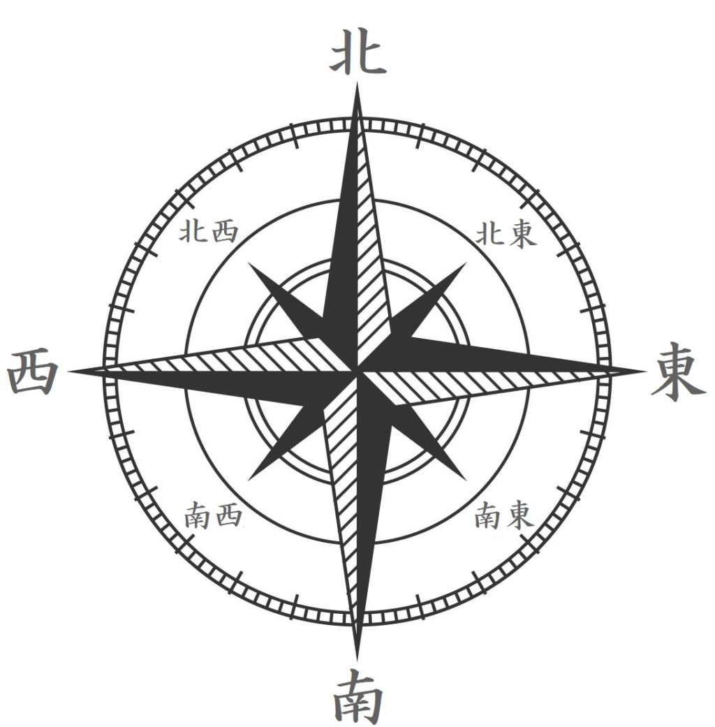 家相の基本「八方位」の位置と意味を理解する（方位別吉凶一覧） - 家相コンシェルジュ